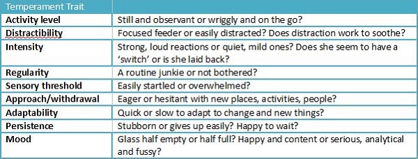 Your child’s temperament and why it matters